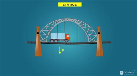 static load explained types examples and calculations sciencestream blog