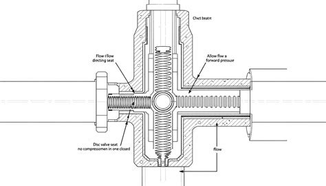 Api 608 Vs Api 6d Understanding The Differences In Valve Standards