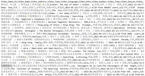 用python爬取电影数据并可视化分析基于python爬虫的电影数据可视化分析 Csdn博客