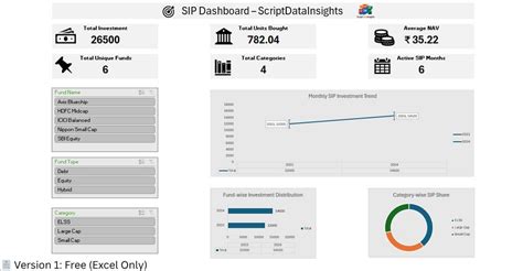 📦 Sip Dashboard Excel And Power Bi
