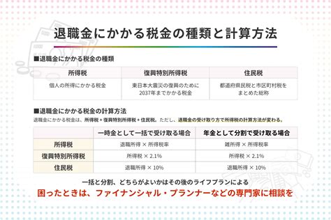 退職金900万の税金はいくらですか？