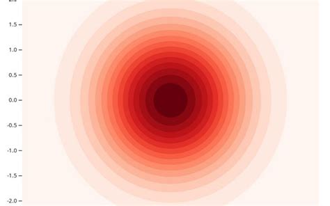 Ntour Community Help The Observable Forum