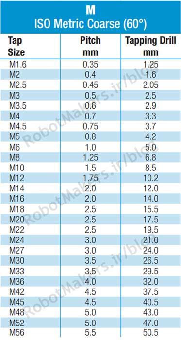 سایز سوراخ مناسب برای قلاویز فنی مهندسی ربات سازان Drill 10 Things