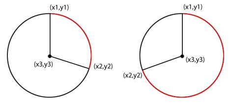 Rotations Calculating The Distance In Degrees Between Two Points On A
