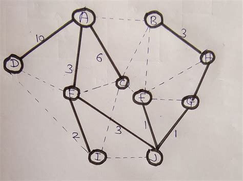 [solved] use dijkstra s algorithm to obtain a tree of shortest paths