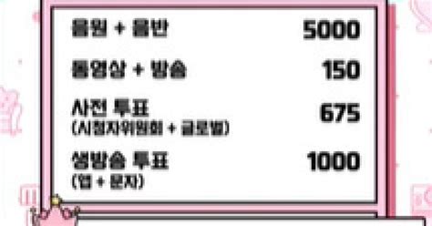 임영웅 파워ing‥‘음악중심 출연없이 1위 에스파 제로베이스원 컴백 종합