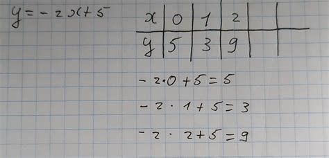 побудуйте графік функції Y 2x 5 Користуючись графіком знайдіть Значення Школьные Знания Com