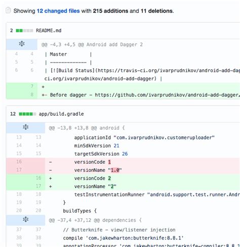 Android Di With Dagger2 Plus Sample App Ivar P Ivar Is A Seasoned