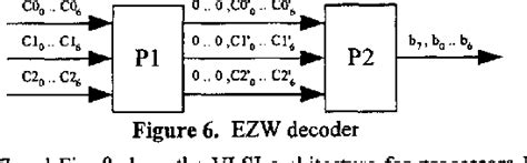 Figure 6 From Vlsi Decoder Architecture For Embedded Zerotree Wavelet