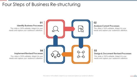 Re Structuring Ppt Powerpoint Presentation Complete Deck With Slides