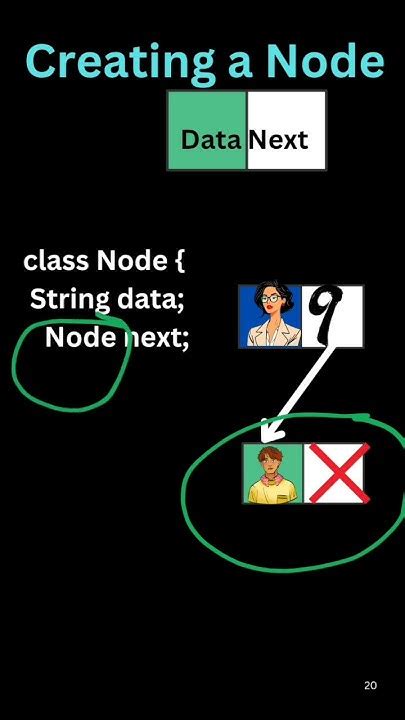 Concept Of Node In Linked List Aasaanpadhaai Coding Programming Dsa Youtube