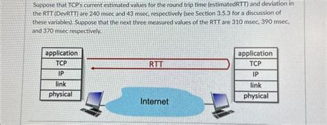 Solved What Is The RTT Deviation For The First RTT And What Chegg Com