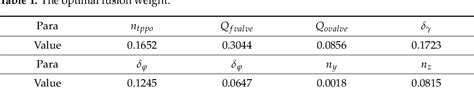 Table 1 From Anomaly Detection Method For Rocket Engines Based On