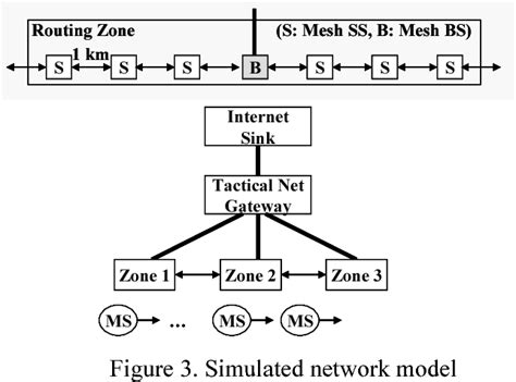 Figure 3 From An Integrated Routing And Scheduling Approach For Persistent Vehicle Communication
