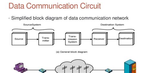 DATA COMMUNICATION CIRCUITS