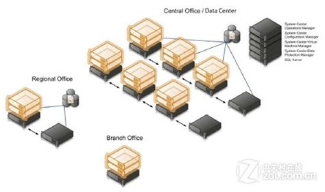 微软TechEd Hyper V云架构图解 企业信息化软件动态 中关村在线