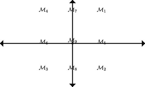 example of a stratification of r download scientific diagram