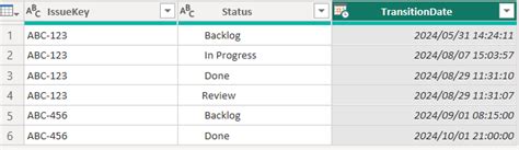 Solved Is There A Way In Powerquery To Combine A Text And