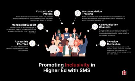 Promoting Inclusivity In Higher Education Using School Management