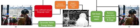 Smart Scaling A Hybrid Deep Learning Approach To Content Aware Image Retargeting