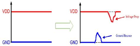 Power Noise Due To The IR Drop 5 Download Scientific Diagram