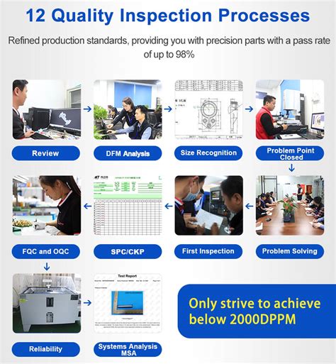 Common Quality Issues And Solutions In Cnc Machined Parts China Vmt