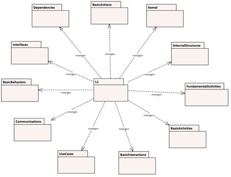 从uml 2 4 到uml 2 5的规范变化