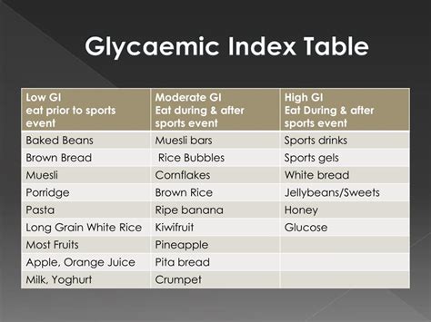 Ppt Sports Nutrition Powerpoint Presentation Free Download Id1113683 Ppt Sports Nutrition Powerpoint Presentation Free Download Id1113683