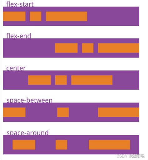 【css随笔】：flex布局的六个属性：flex Direction、flex Wrap、flex Flow、justify Content