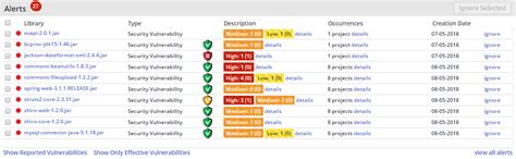 Sd Times News Digest Whitesources Software Composition Analysis Mapr