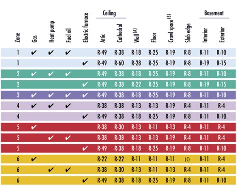 Vaulted Ceiling Insulation Code Shelly Lighting