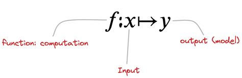 how to improve ml pipeline development with reproducibility