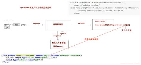 Springmvc 学习笔记 Csdn博客