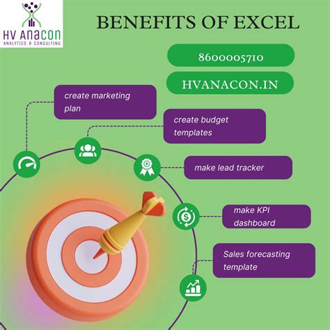 Harshal Varkhedkar On Linkedin Hvanacon Dataanalytics Excel