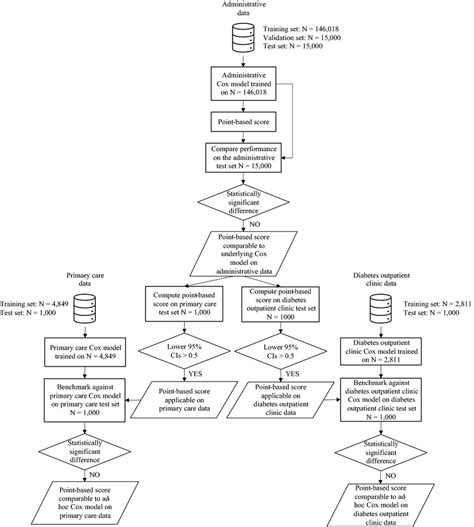 Flowchart Of The Analysis Workflow The Available Datasets Are