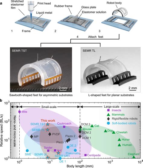 publication ultrafast small scale soft electromagnetic robots