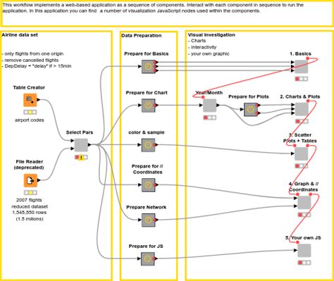 09datavisualizationairlinedataset — Nodepit
