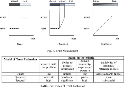 Figure 4 From A Critical Review Of Inductive Logic Programming