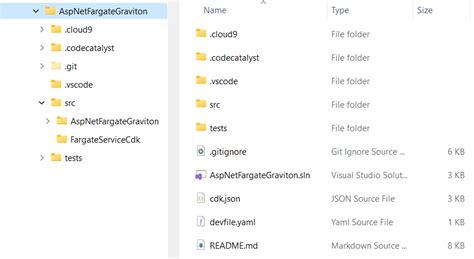 Net Workflows For Arm64 With Amazon Codecatalyst Part 2 Net On Aws