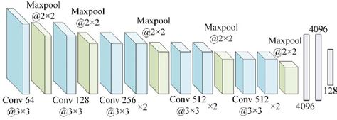 Figure 1 From A Graph Guided Convolutional Neural Network For Surface