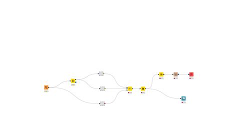 Building A Credit Scoring Model Knime Community Hub