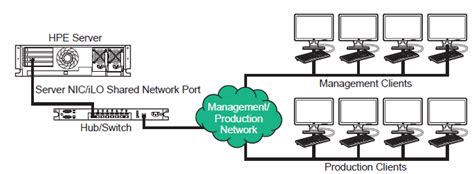 Document Display Hpe Support Center
