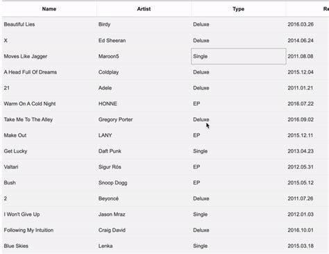 releases · nhn tui grid · github