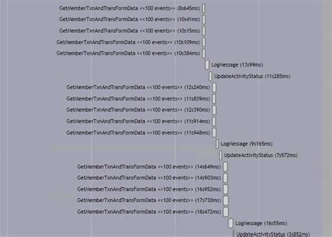 Azure Durable Functions Performance Optimization Techniques Microsoft Community Hub