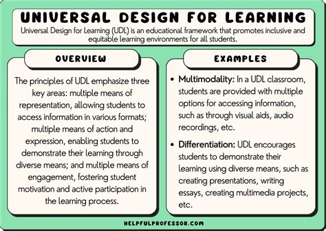 18 Universal Design For Learning Examples 2025