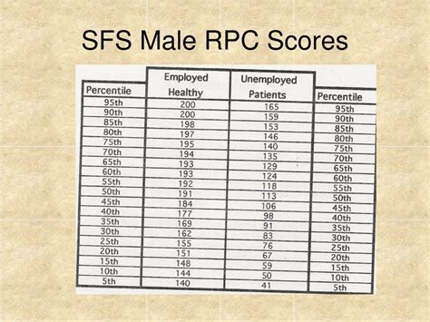 Ppt Epic Spinal Function Sort Powerpoint Presentation Free Download Id 3365874