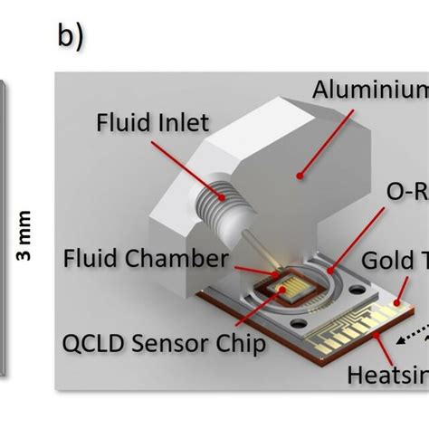 Qcld Liquid Sensor Schemes A Schematic Qcld Sensor Array Including 4 Download Scientific