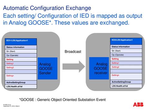 Abb India Development Center Ppt Download