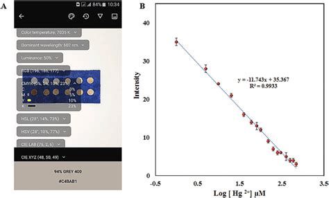 A Hsv Photographs Of Colorimetric Responses Of The Paper Sensor Toward