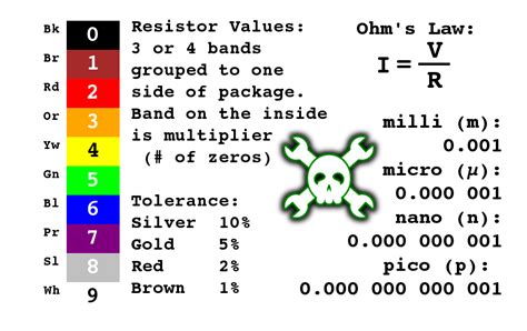 Hackadays Resistor Code Reference Card Hackaday